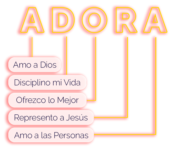 ¿Qué es ADORA? | ADORA